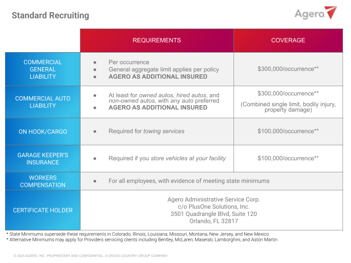 Thank You for Applying to Agero's Network