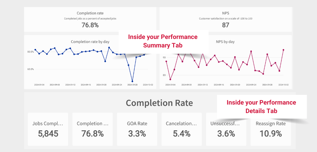 Insights Dashboard Info Hub