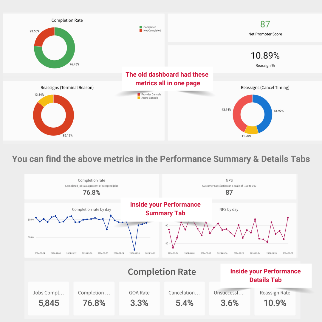 Insights Dashboard Hub