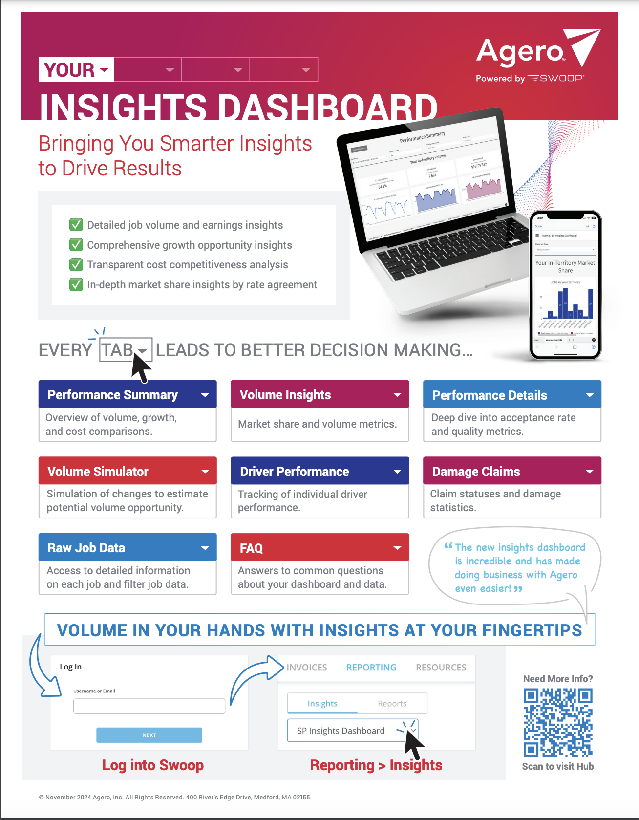 Insights Dashboard Hub