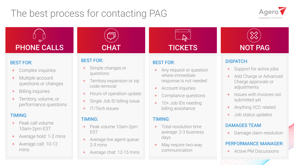 The best ways to contact the Provider Advocate Group (PAG)